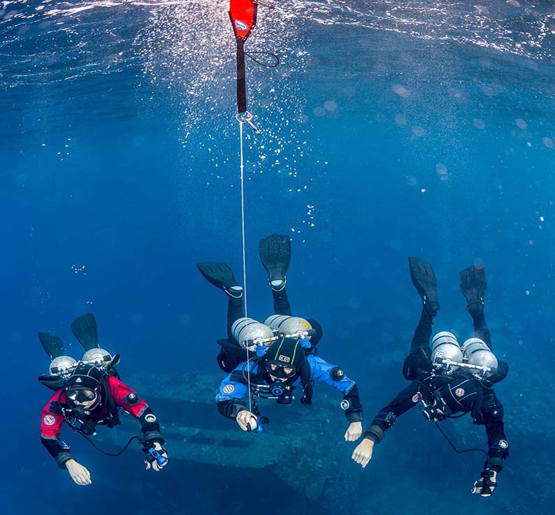 GUE Fundamentals | GUE